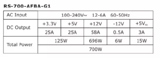 X570 Gaming Plus + 3900X : No post and no debug lights, Question about ...